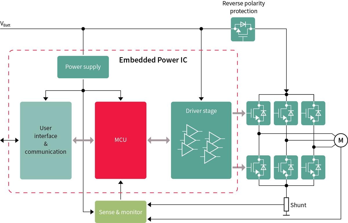Automotive Motor Control Solutions - Infineon Technologies | Mouser